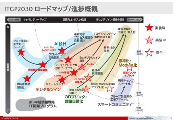 日揮グループが掲げる、EPC事業を一気通貫するデジタル戦略とは - BSMブログ | Coupa（クーパ）