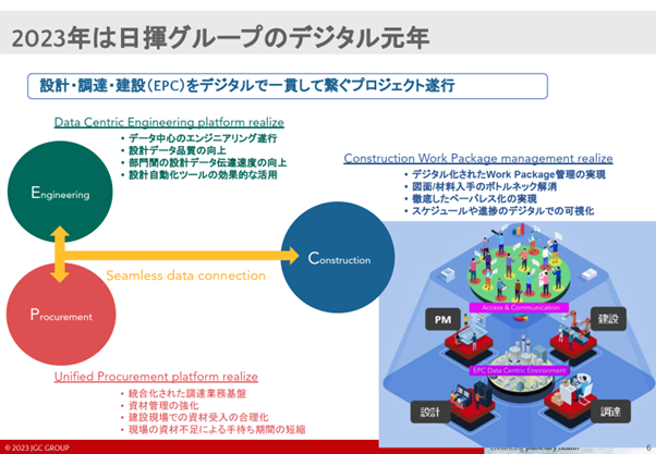 日揮グループが掲げる、EPC事業を一気通貫するデジタル戦略とは - BSMブログ | Coupa（クーパ）