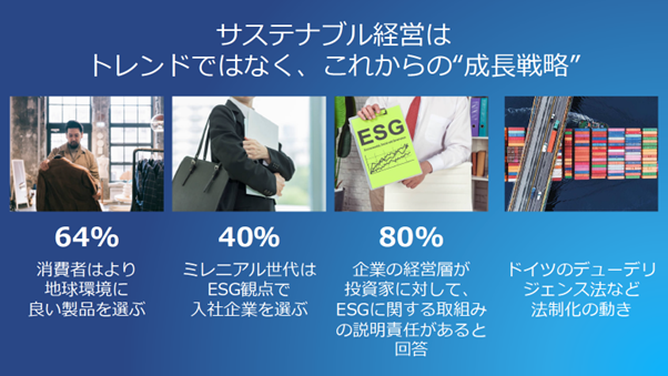 パーパス×サステナブル経営を加速するBSMがもたらす、企業のデジタル変革 - BSMブログ | Coupa（クーパ）